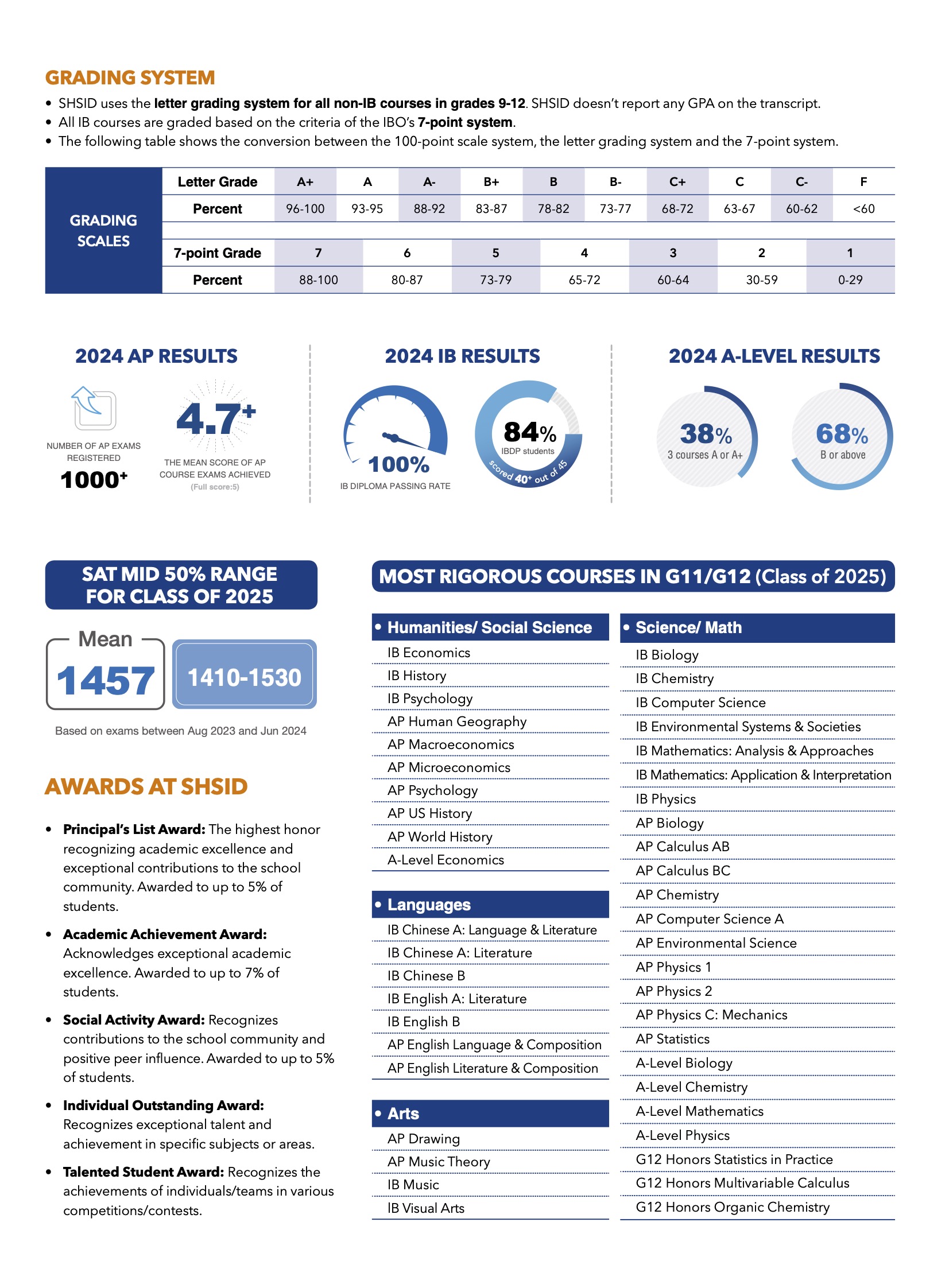 DOCUMENTS-Shanghai High School International Division