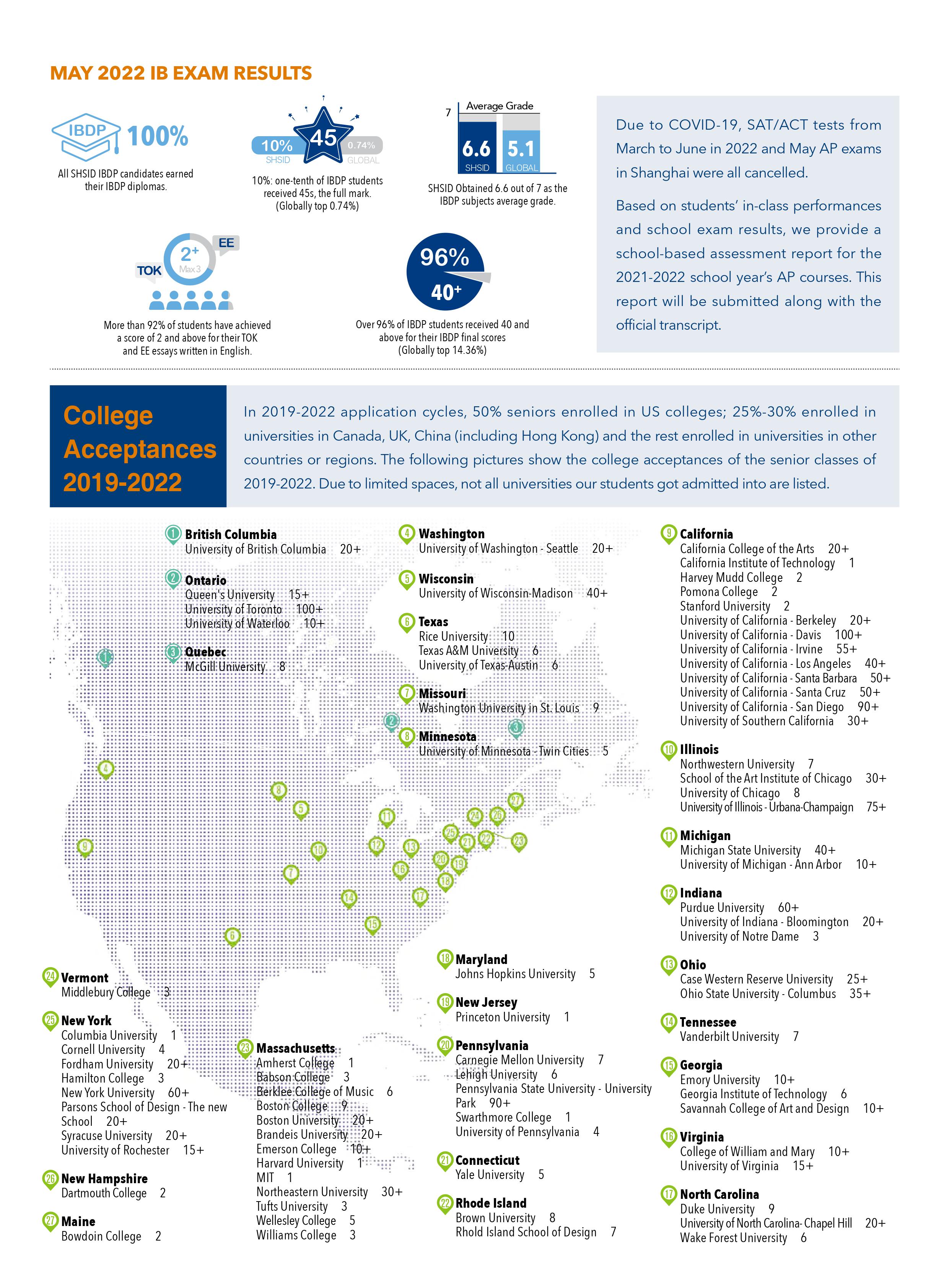 DOCUMENTS-上海中学国际部网站