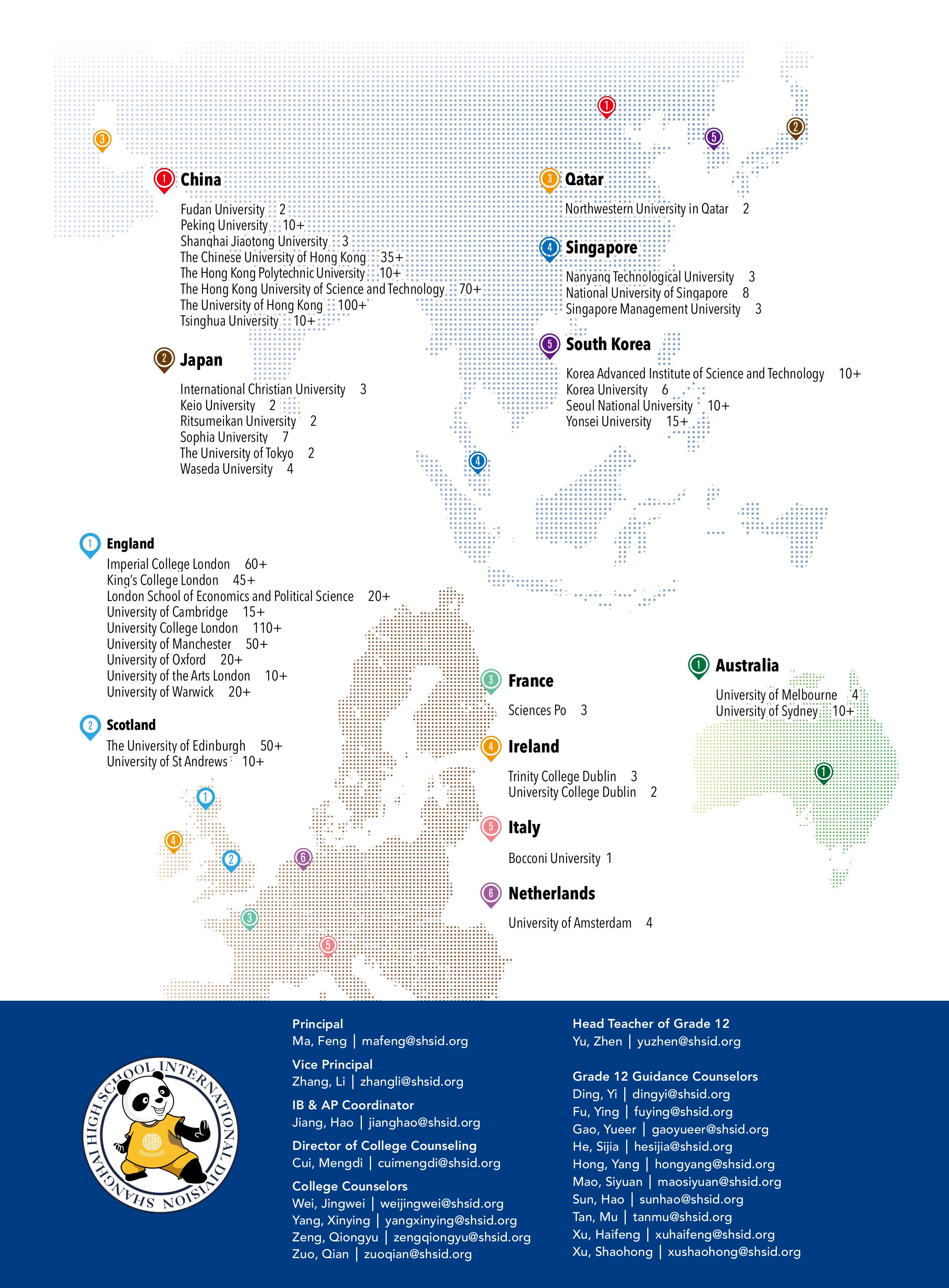 School Profile-Shanghai High School International Division
