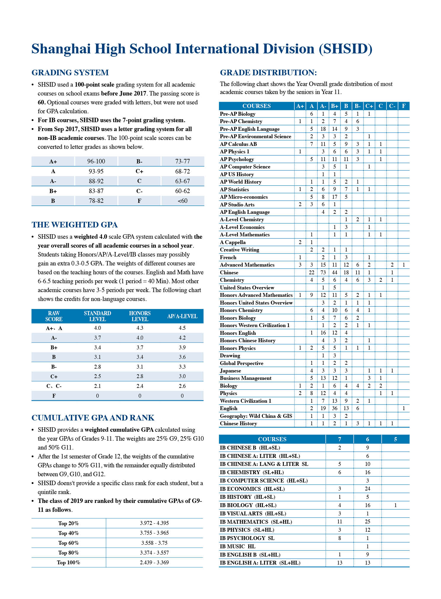 School Profile-SHSID